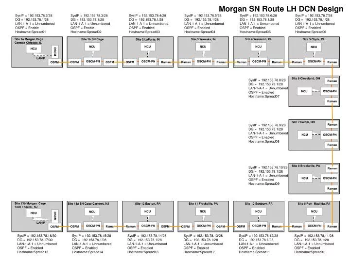 PPT - OSFM PowerPoint Presentation, free download - ID:5681400