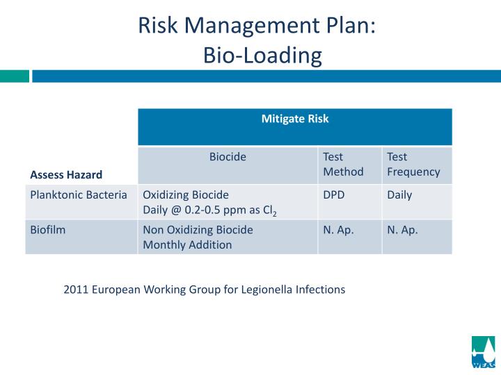 PPT - Legionellosis: Risk Management Planning PowerPoint Presentation ...