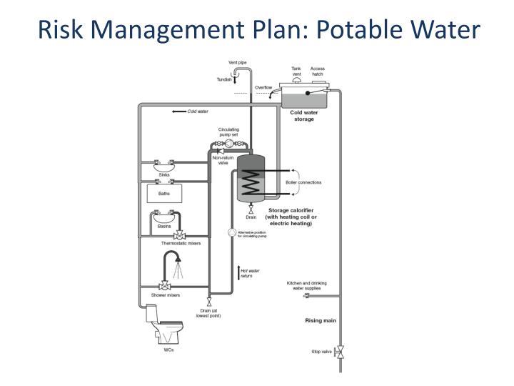 PPT - Legionellosis: Risk Management Planning PowerPoint Presentation ...
