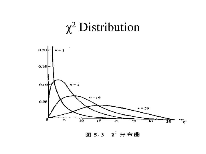 PPT - χ 2 Distribution PowerPoint Presentation - ID:5682069