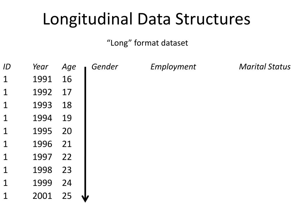 PPT - Longitudinal Data Analysis Professor Vernon Gayle University of ...