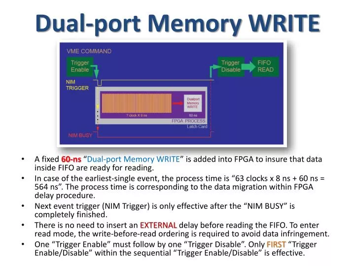 PPT - Dual-port Memory WRITE PowerPoint Presentation, free download ...
