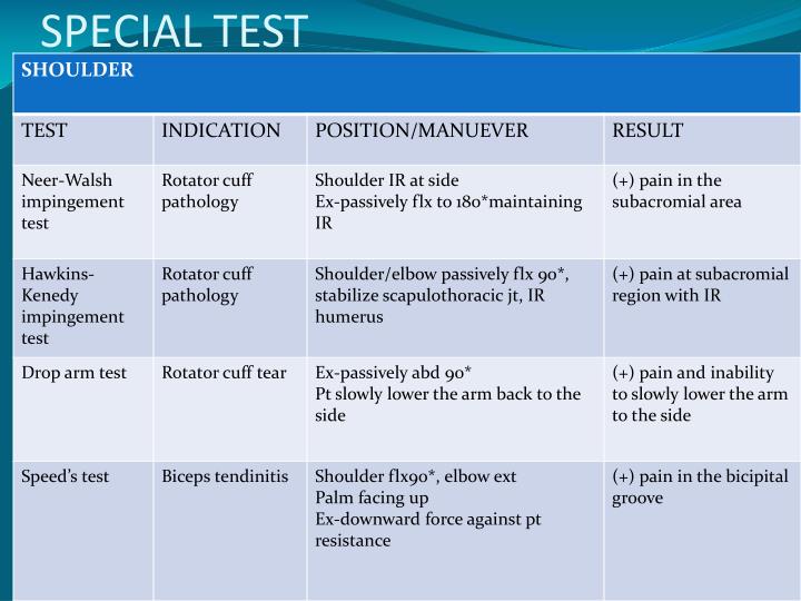 PPT - MUSCULOSKELETAL PROBLEMS OF THE UPPER LIMB PowerPoint ...
