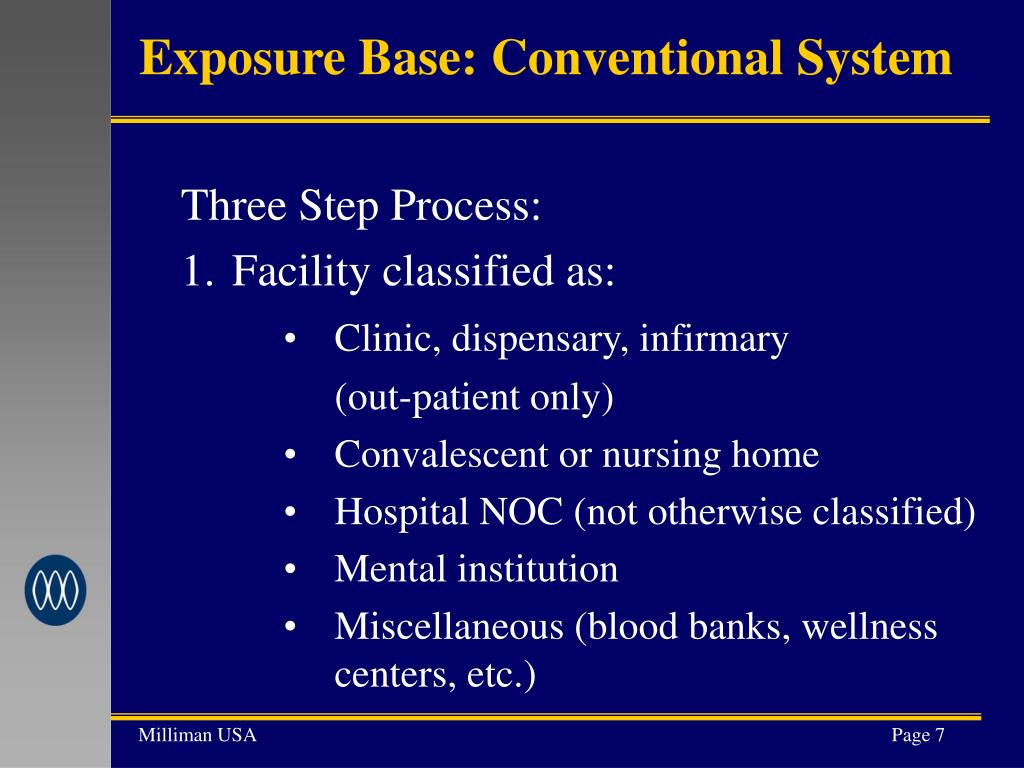 PPT - Prepared by: Richard S. Biondi, FCAS, MAAA Milliman USA ...