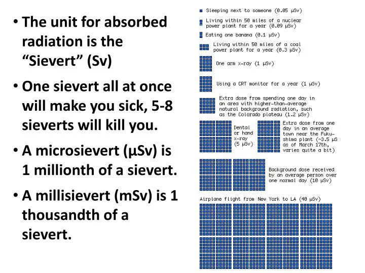 PPT - The unit for absorbed radiation is the “Sievert” ( Sv ...