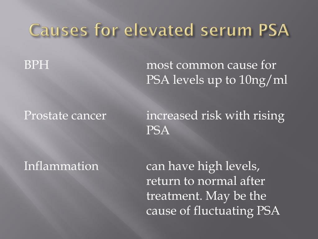 Elevated Psa