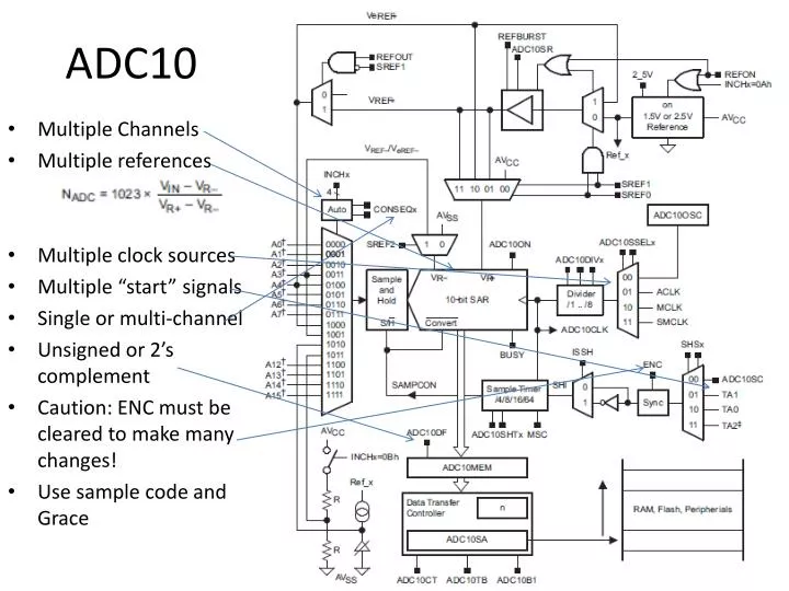 PPT - ADC10 PowerPoint Presentation, free download - ID:5683274