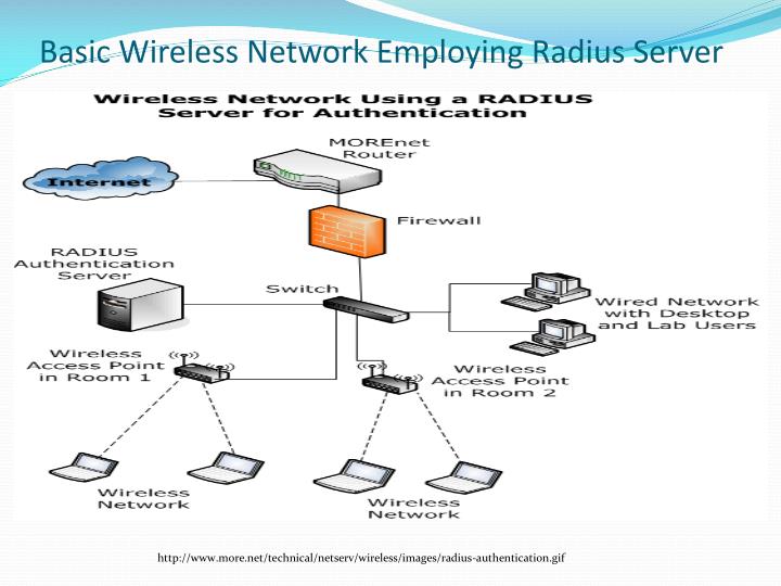 PPT - Wireless Security PowerPoint Presentation - ID:5683530