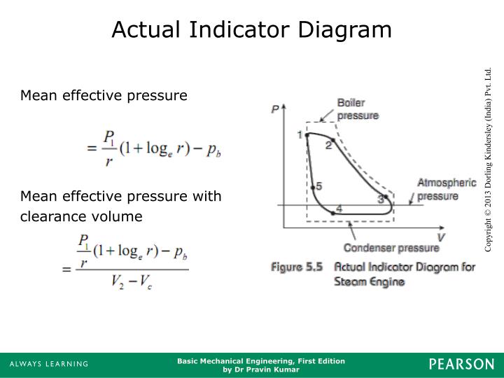 PPT - Chapter 5 Steam Engine, Steam and Gas Turbines PowerPoint ...