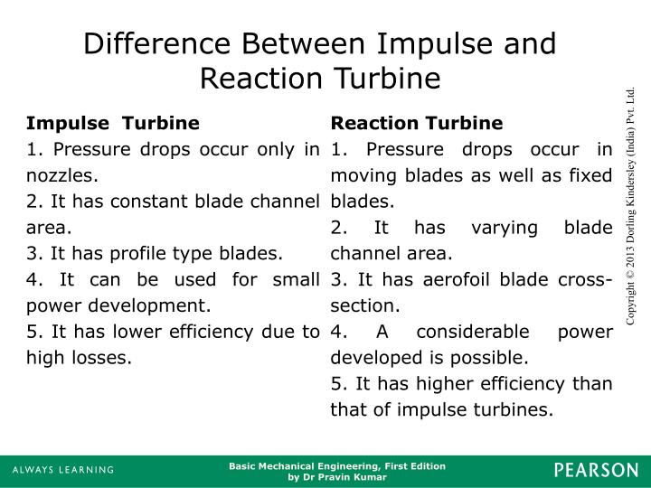 PPT - Chapter 5 Steam Engine, Steam and Gas Turbines PowerPoint Presentation - ID:5684060