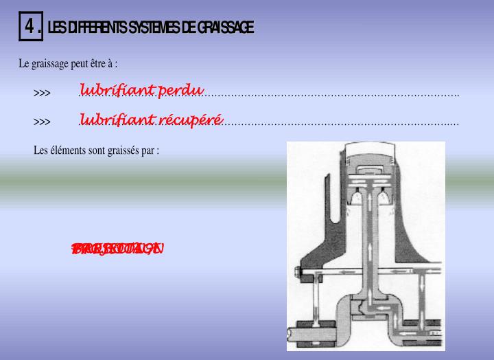 PPT - le CIRCUIT DE GRAISSAGE PowerPoint Presentation - ID:5684258