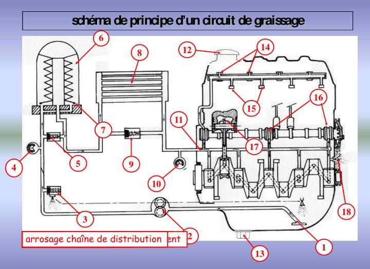 PPT - le CIRCUIT DE GRAISSAGE PowerPoint Presentation - ID:5684258
