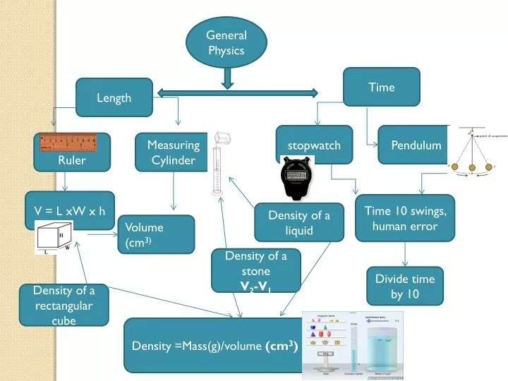 PPT - General Physics PowerPoint Presentation, free download - ID:5685521
