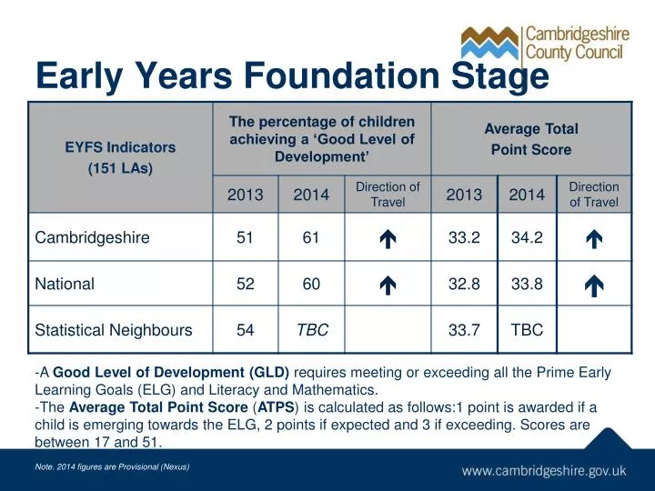 PPT - Early Years Foundation Stage PowerPoint Presentation, free ...