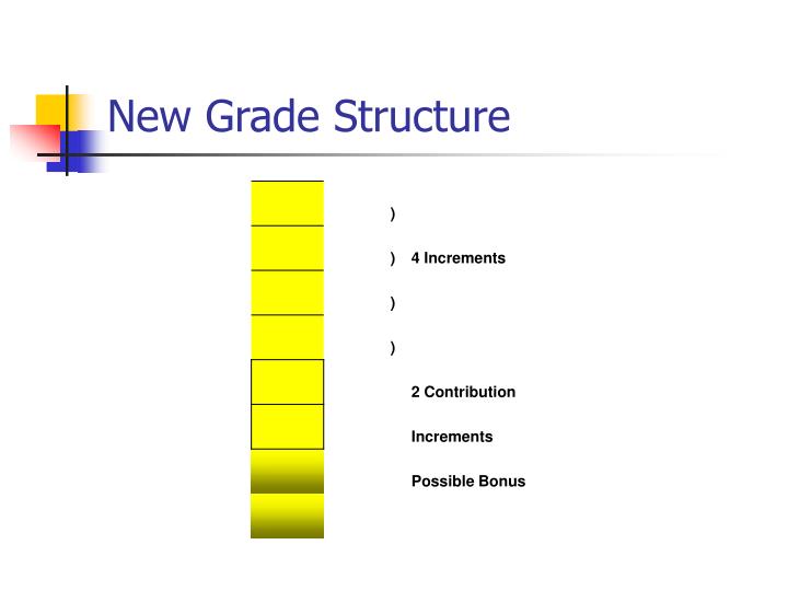 PPT - Pay & Grading, Contribution Pay & Reward Management PowerPoint ...