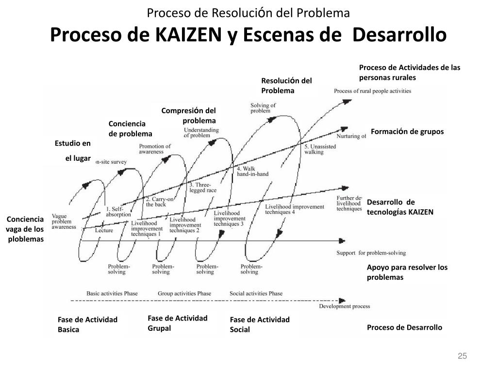 Ppt Proyecto “implementación Del Enfoque De Mejoramiento De Vida