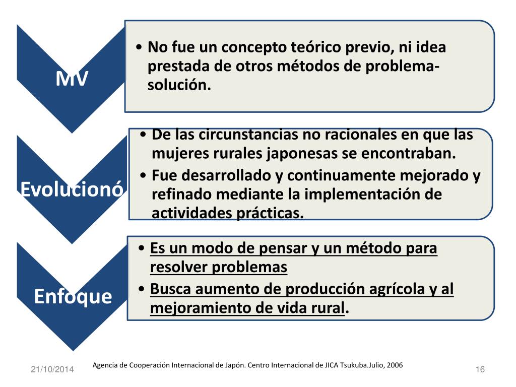 Ppt Proyecto “implementación Del Enfoque De Mejoramiento De Vida