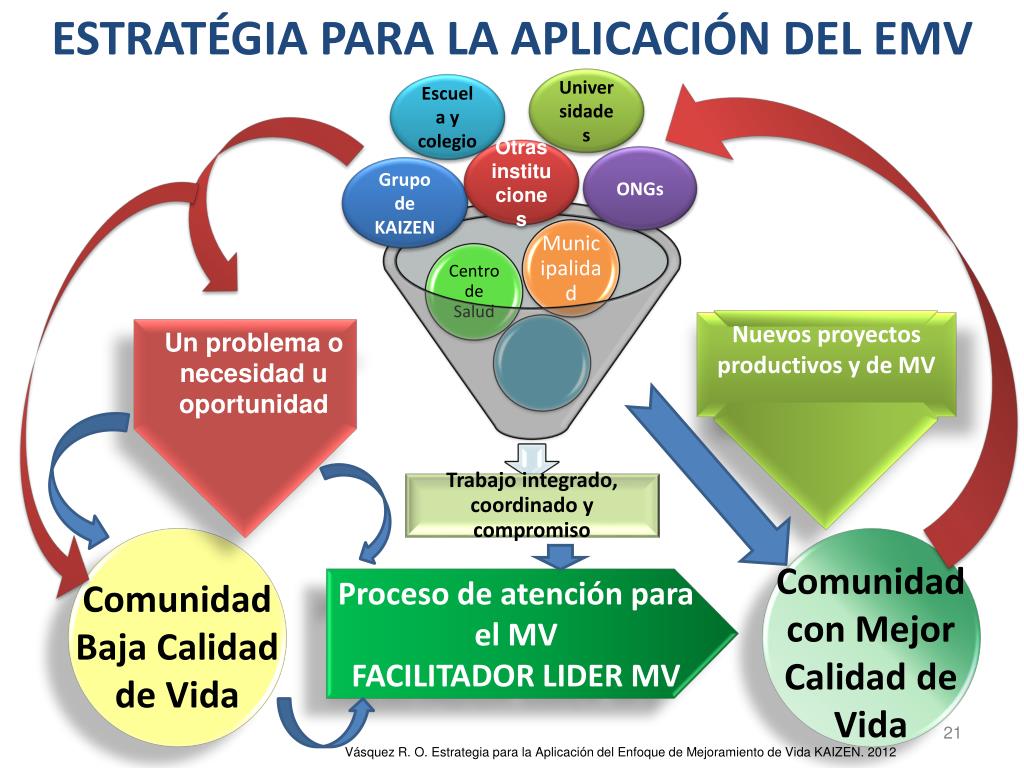 Ppt Proyecto “implementación Del Enfoque De Mejoramiento De Vida