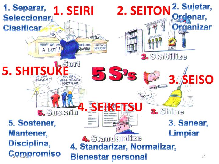 PPT - Proyecto: “Implementación del enfoque de mejoramiento de vida ...