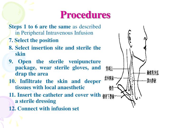 PPT - Chapter 13 Intravenous Infusion and Blood Transfusion PowerPoint ...