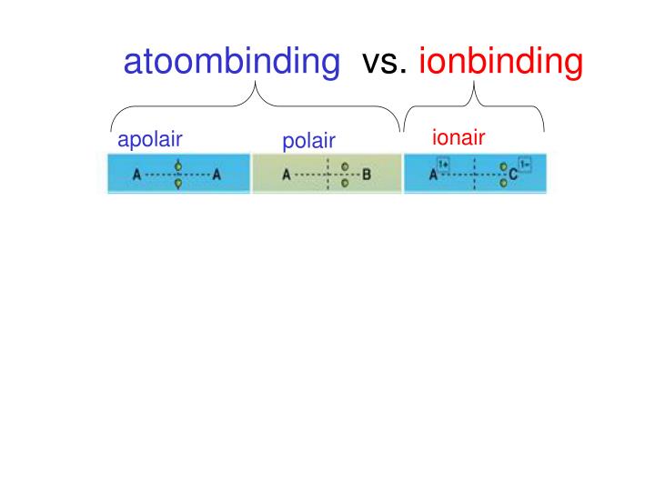 PPT - 2.Fijnstructuur van moleculen 2.2 Soorten bindingsmodellen ...