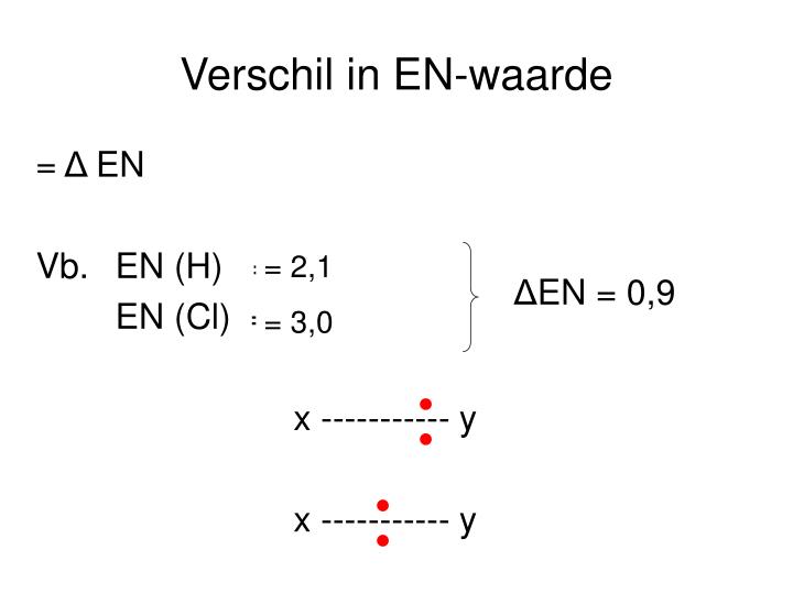 PPT - 2.Fijnstructuur van moleculen 2.2 Soorten bindingsmodellen ...