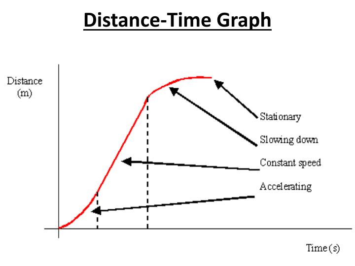 PPT - P4 – Explaining Motion PowerPoint Presentation - ID:5686646