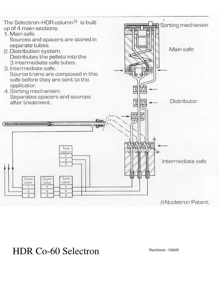 PPT - Nucletron - Odelft PowerPoint Presentation, free download - ID ...