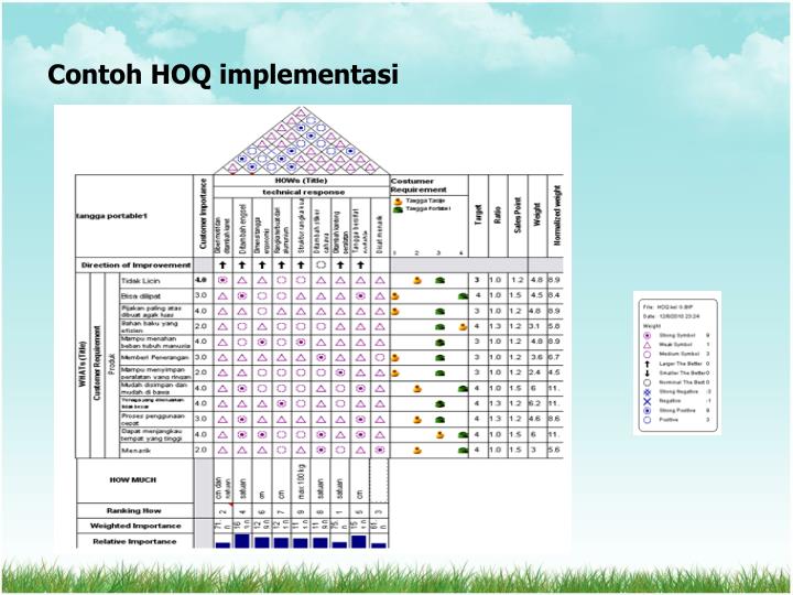 PPT - Penentuan Prioritas dari tugas proyek di QFD dengan Memproses ...