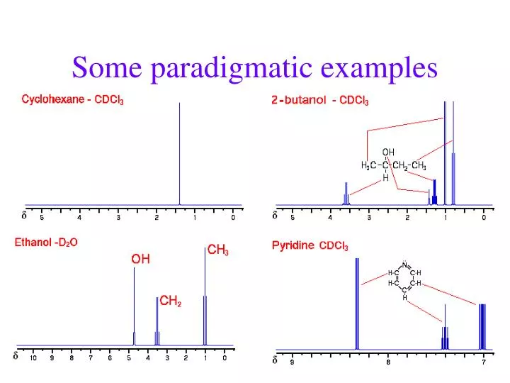 PPT - Some paradigmatic examples PowerPoint Presentation, free download ...