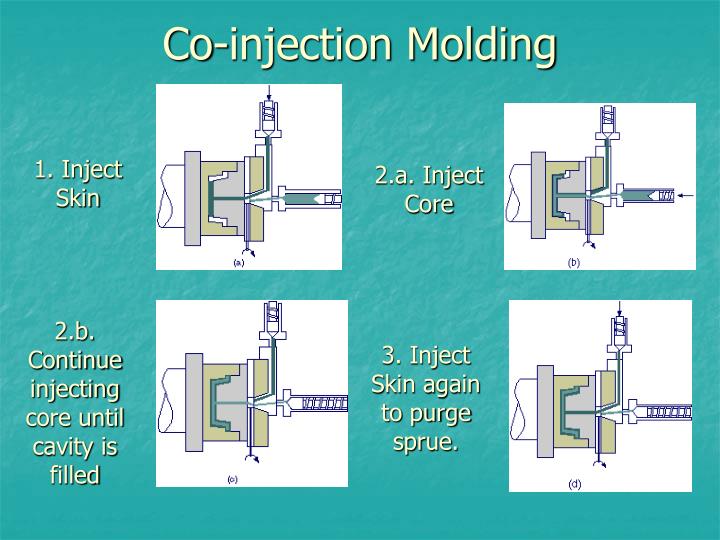 PPT - Polymer Processing PowerPoint Presentation - ID:5687200