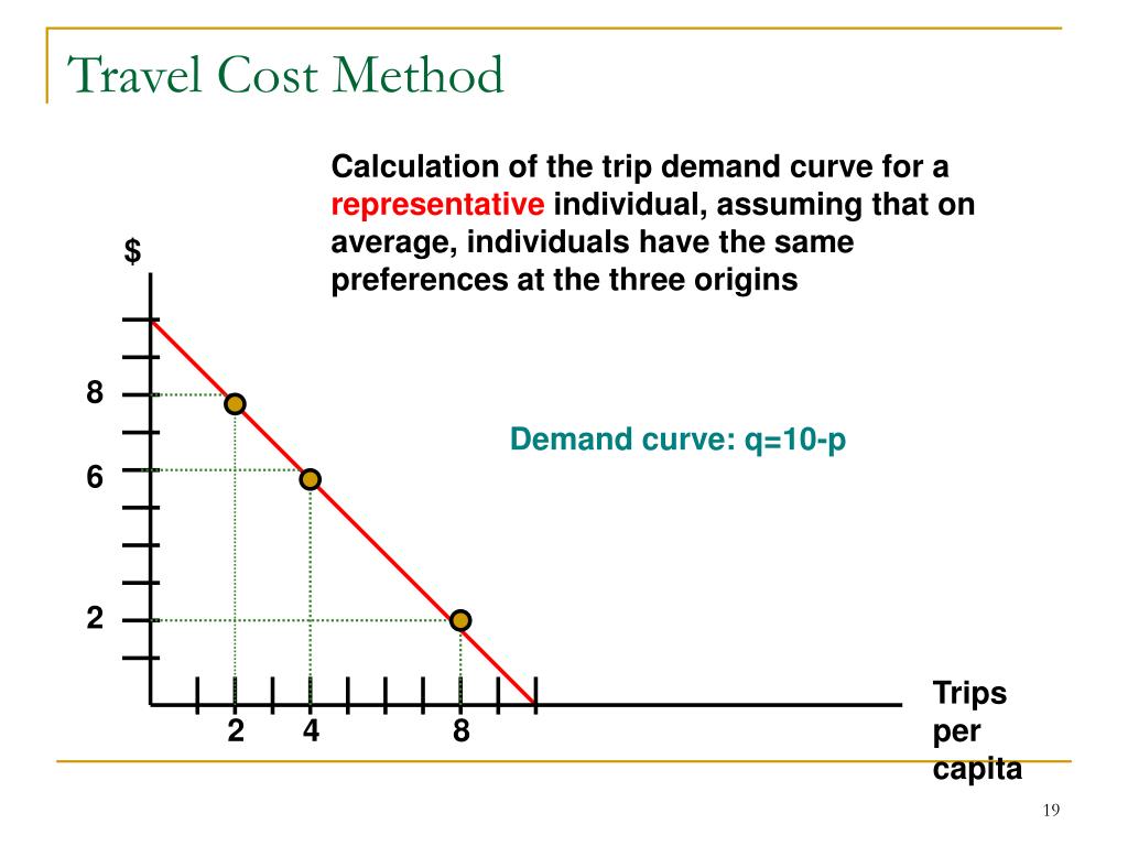 PPT Measuring Benefits Methods Hedonic Housing Price Method Travel 