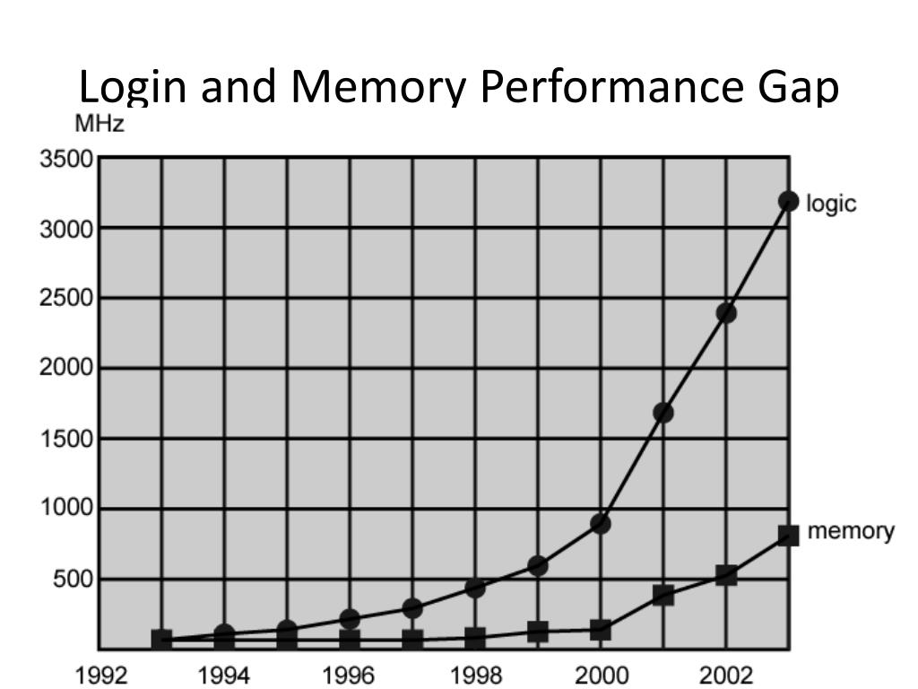 PPT - Enhancing Computer Performance: Techniques and Innovations for ...