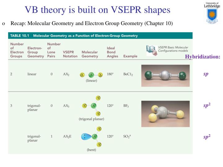 PPT - LCAO-molecular orbitals PowerPoint Presentation - ID:5687942