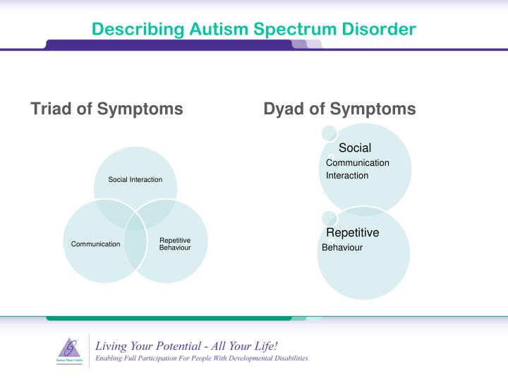 PPT - What is Autism Spectrum Disorder (ASD)? PowerPoint Presentation ...