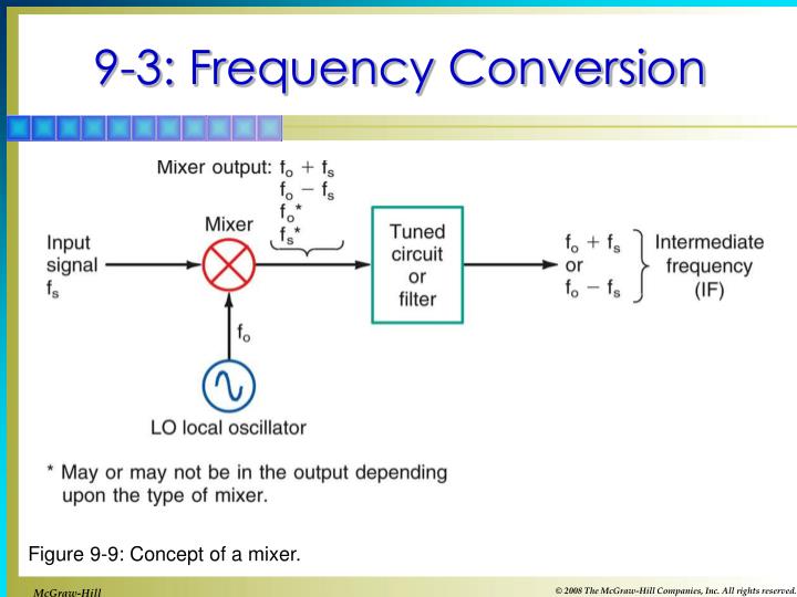 PPT - Principles of Electronic Communication Systems PowerPoint ...