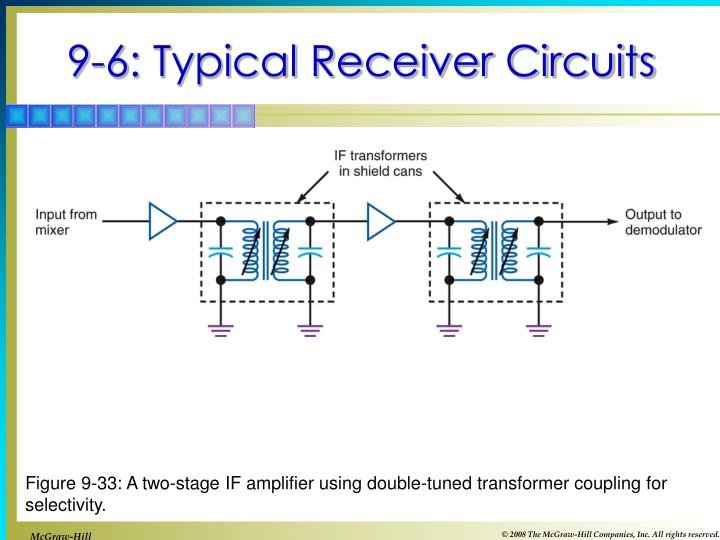 PPT - Principles of Electronic Communication Systems PowerPoint ...