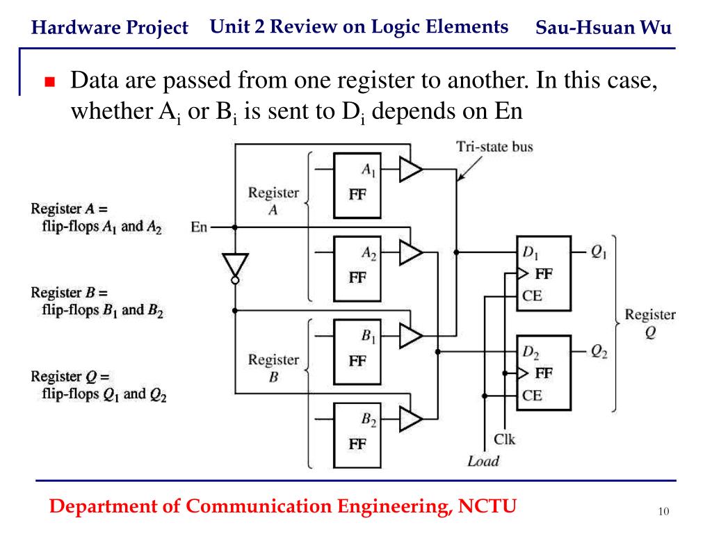 PPT - Unit 2 Reviews on Logic Elements PowerPoint Presentation, free ...