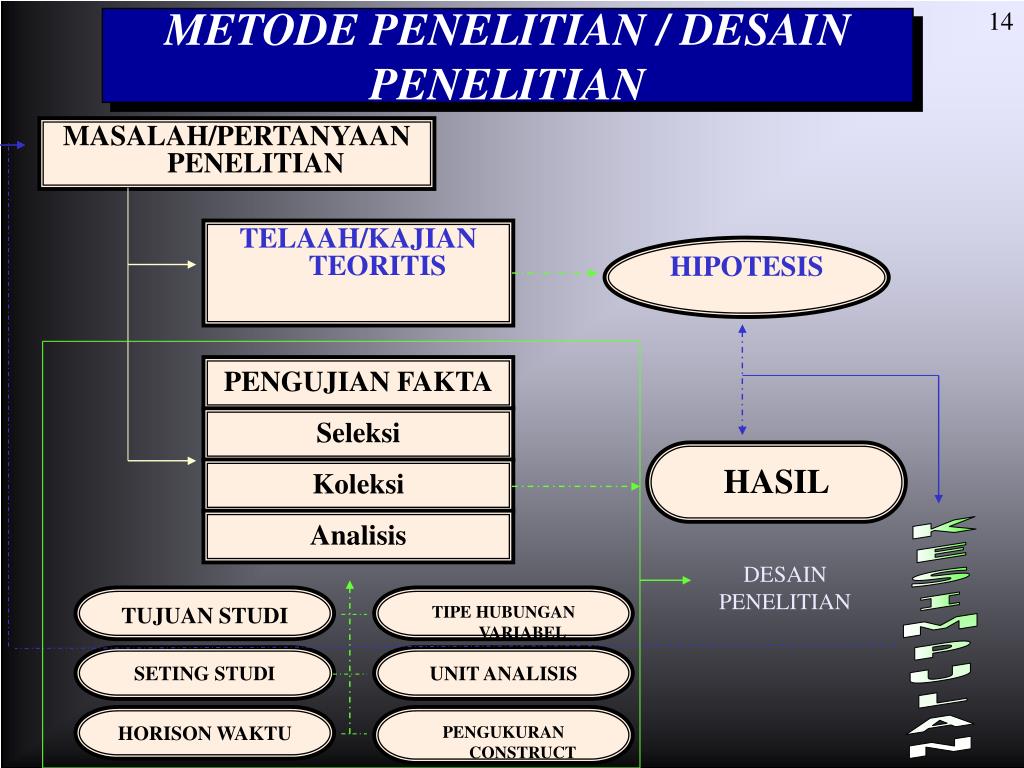 Contoh Membuat Desain Penelitian - vrogue.co Contoh Membuat Desain Penelitian - vrogue.co