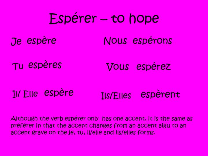 PPT - Les verbes acheter et préférer Stem Changers PowerPoint ...