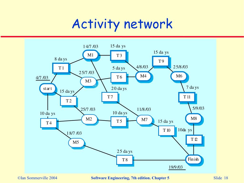 Activity Network Diagram Template Activity Network Diagram Template