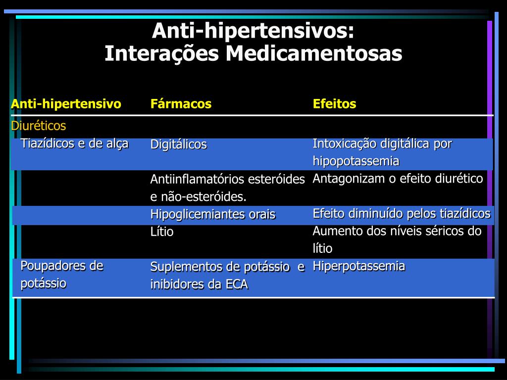 PPT - Comprehensive Guide to Hypertension: Definition, Classification ...