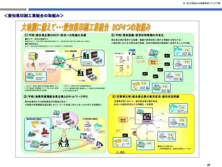 PPT - ＜愛知県印刷工業組合の取組み＞ PowerPoint Presentation - ID:5692163