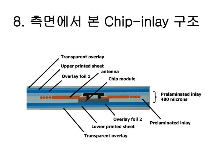 PPT - 인쇄산업에서 본 RFID PowerPoint Presentation - ID:5692187