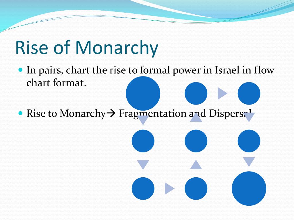 PPT - The Mediterranean and Middle East, 2000-500 BCE PowerPoint ...