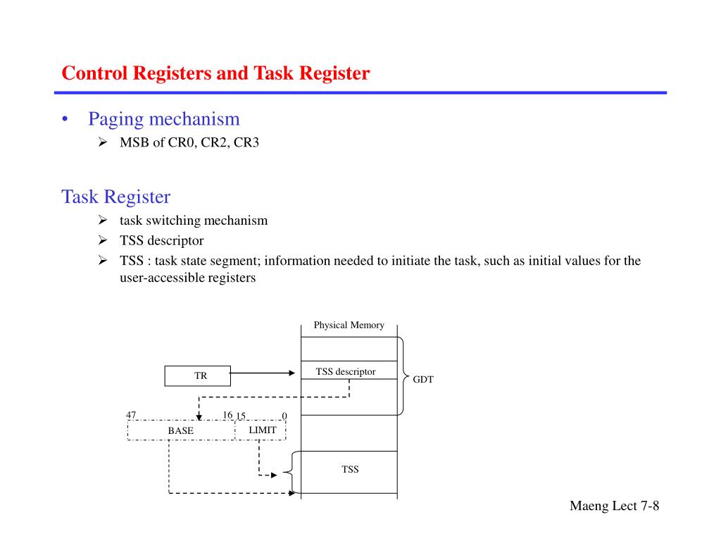 PPT - Lect 7: Protected-Mode Software Architecture PowerPoint ...