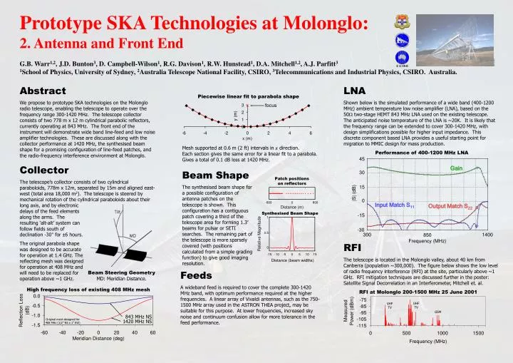 PPT - Prototype SKA Technologies at Molonglo: 2. Antenna and Front End PowerPoint Presentation ...