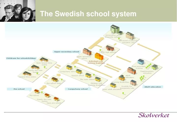 PPT - The Swedish school system PowerPoint Presentation, free download ...