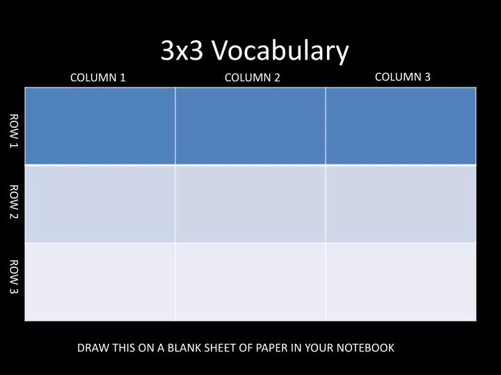 PPT - 3x3 Vocabulary PowerPoint Presentation, free download - ID:5693870