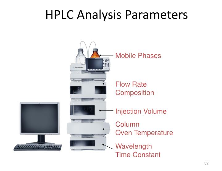 PPT - Introduction to High Performance Liquid Chromatography and Gas ...